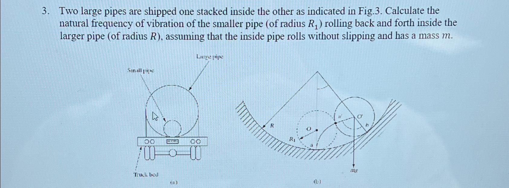Solved Two large pipes are shipped one stacked inside the | Chegg.com