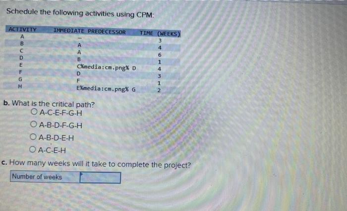 Solved Schedule the following activities using CPM: b. What | Chegg.com