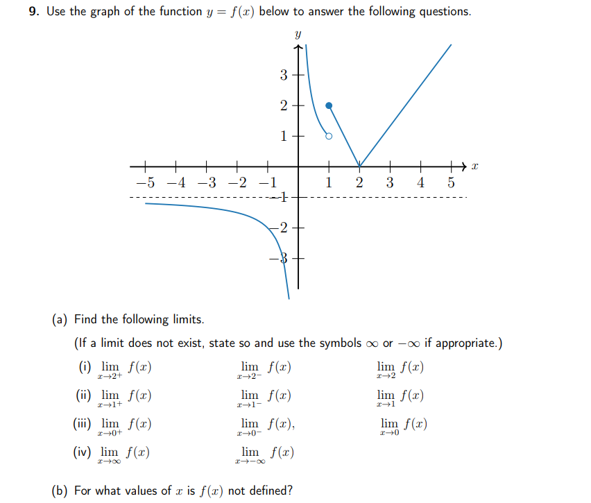 Solved Use the graph of the function y=f(x) ﻿below to answer | Chegg.com