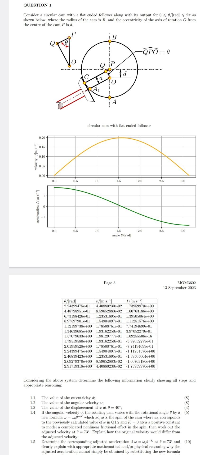 Solved Consider a circular cam with a flat ended follower | Chegg.com