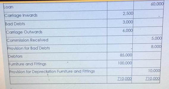 Solved Kurt Daley is a sole trader who operates a wholesale. | Chegg.com