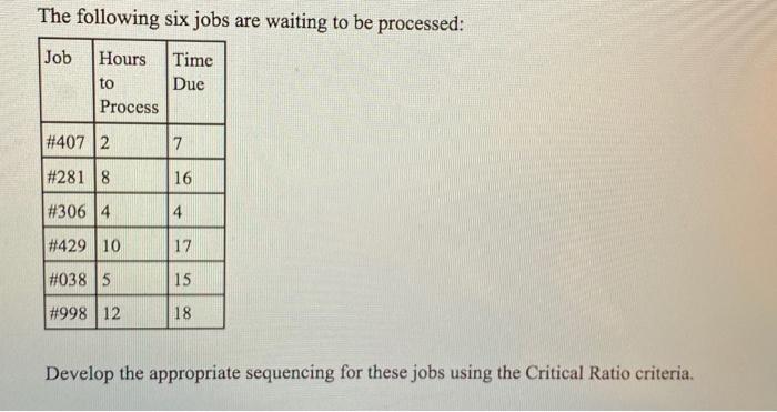Solved The following six jobs are waiting to be processed: | Chegg.com