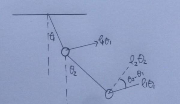 Solved Derive The Equation Of These 2 Dof Pendulum Equation