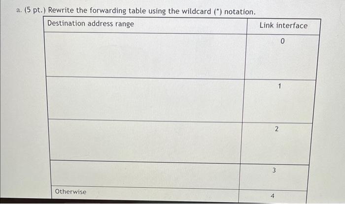 Solved IP Forwarding Table Consider the following forwarding | Chegg.com