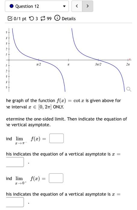 Solved The graph of the function f(x)=cotx is given above | Chegg.com