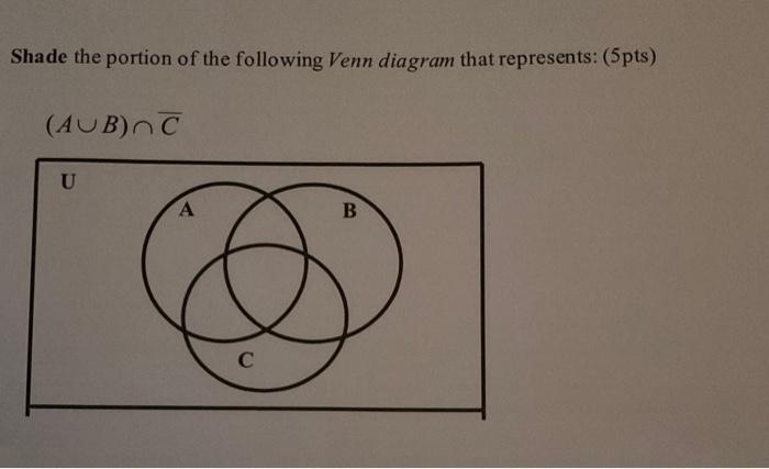 Solved Shade the portion of the following Venn diagram that | Chegg.com