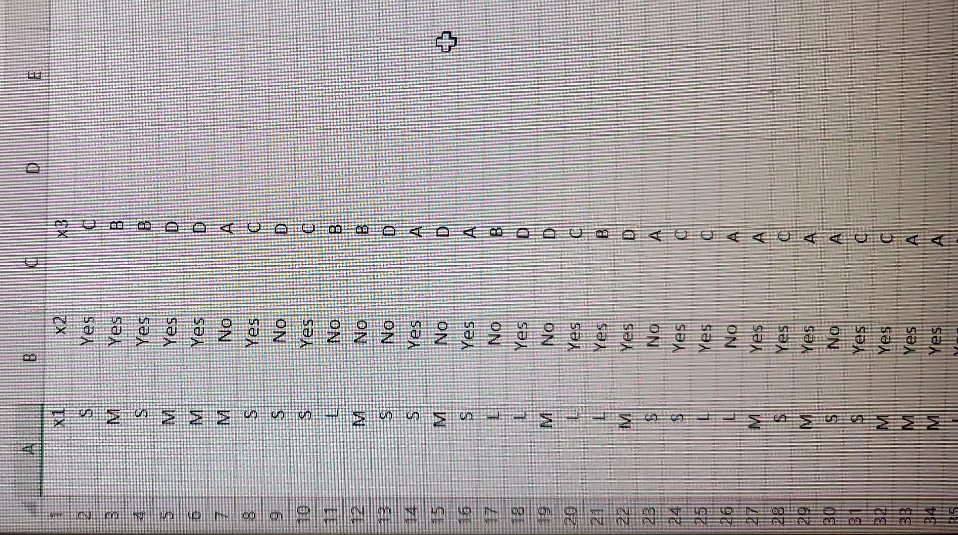 Solved The accompanying data file contains three variables, | Chegg.com
