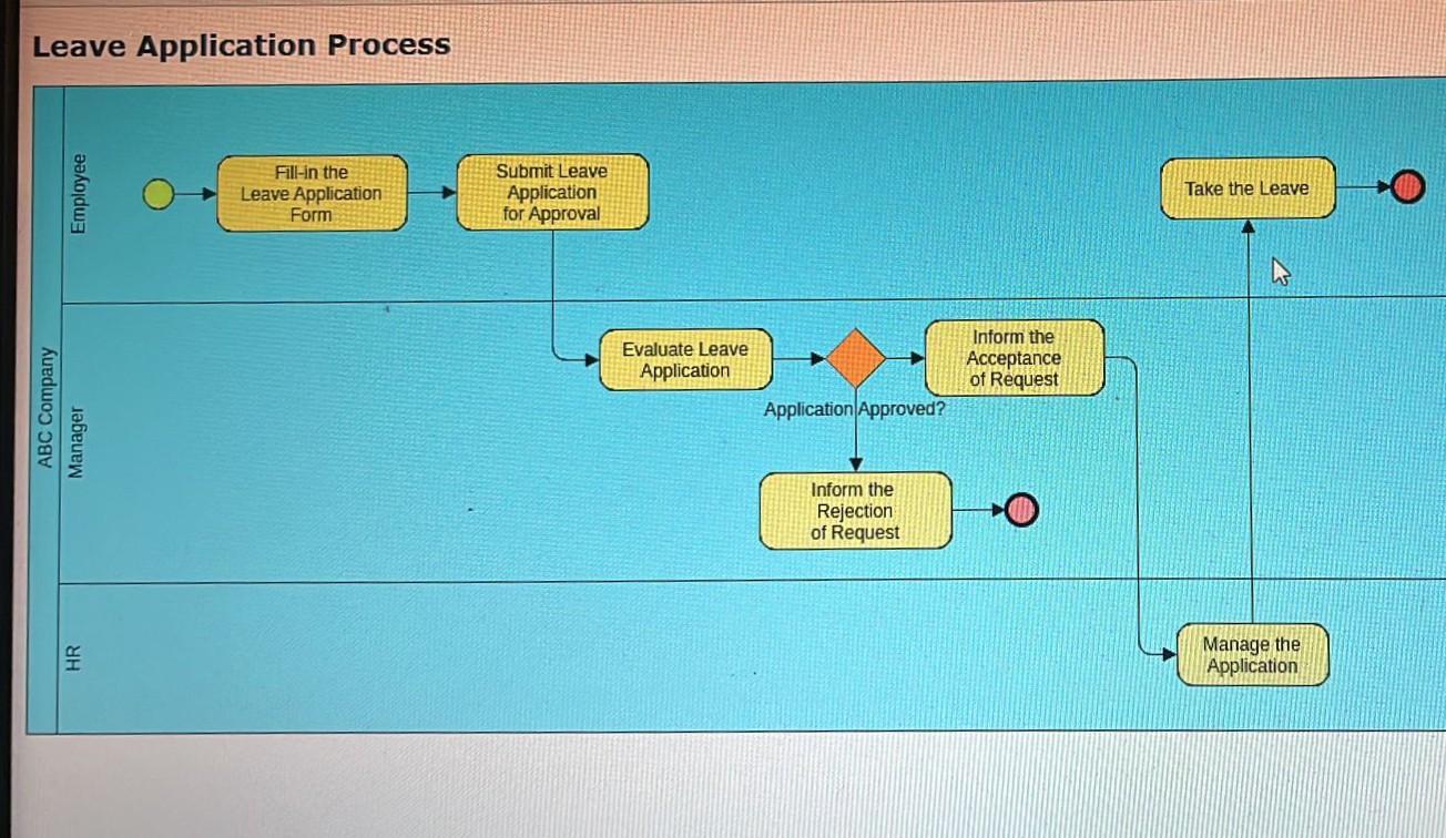 Solved Use the Leave application process provided and | Chegg.com