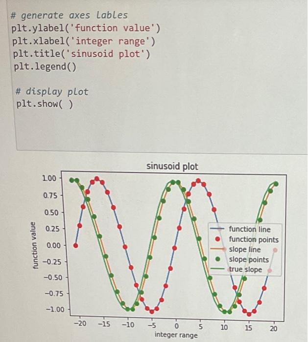 Solved Part 6: Compute and plot the derivative of the | Chegg.com