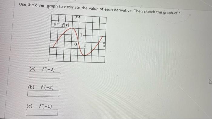 Solved Use the given graph to estimate the value of each | Chegg.com