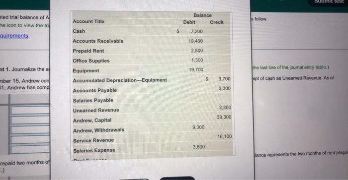 Solved Ited trial balance of A he icon to view the trif | Chegg.com