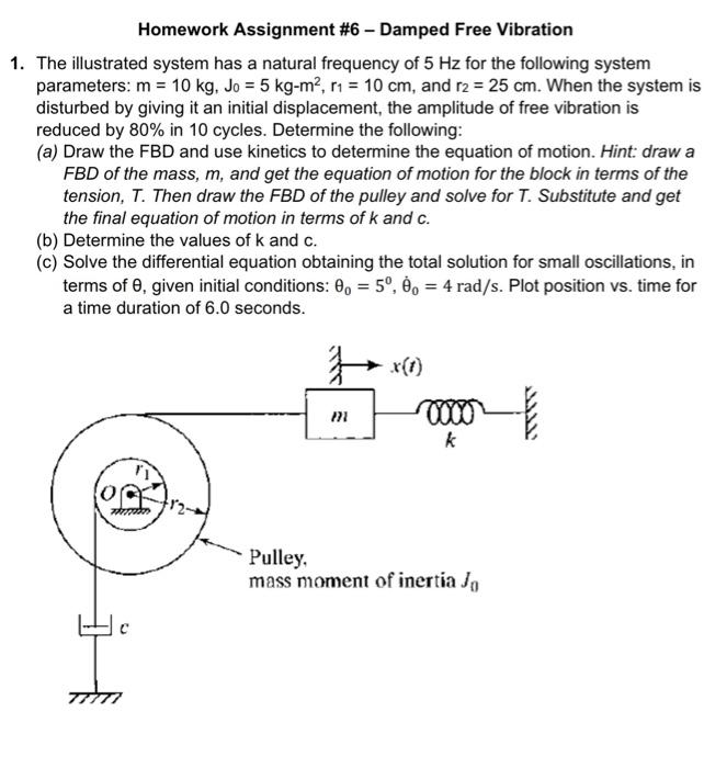 1. The illustrated system has a natural frequency of | Chegg.com