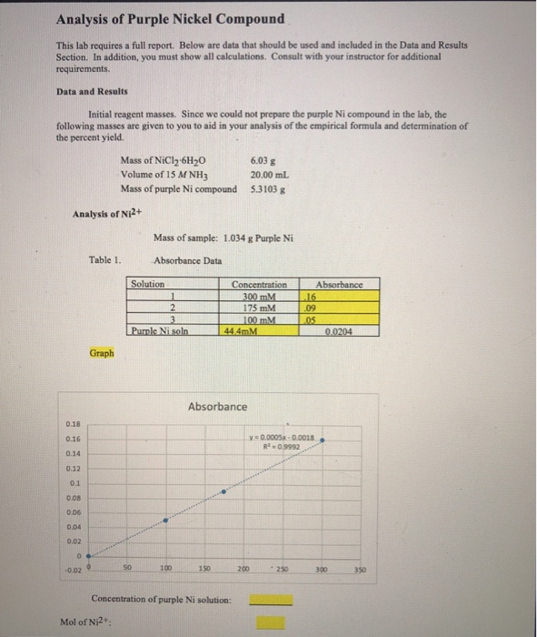Analysis of Purple Nickel Compound This lab requires | Chegg.com