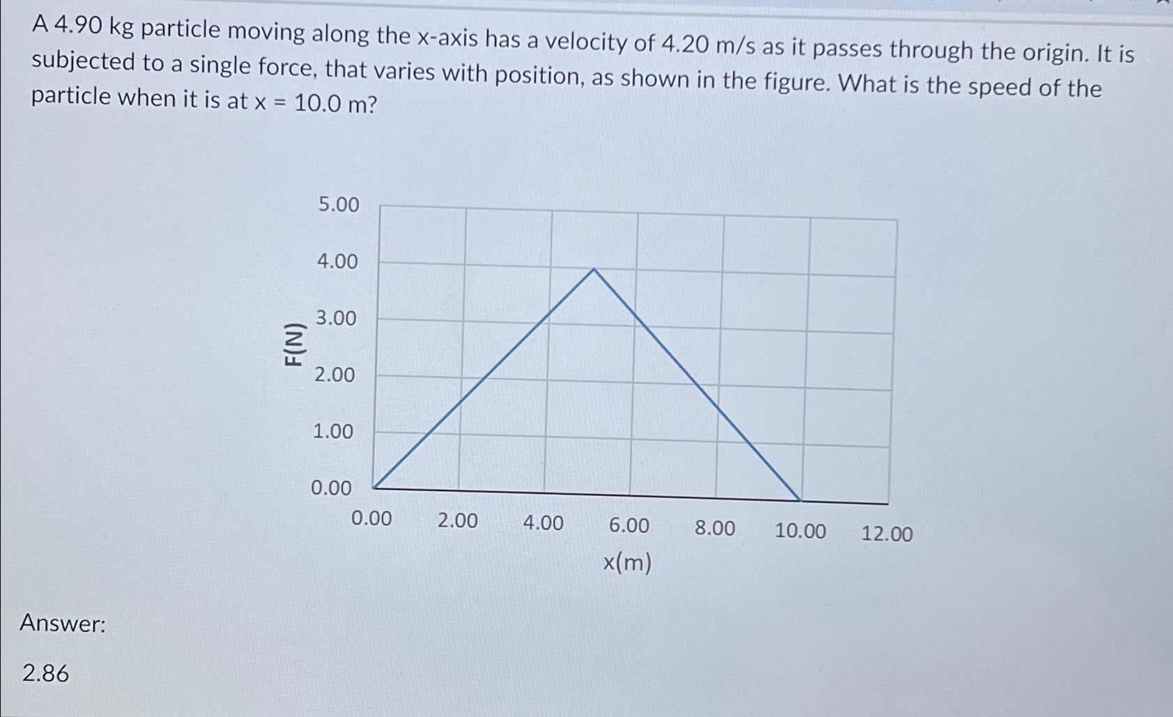 Solved A 4.90kg ﻿particle moving along the x-axis has a | Chegg.com