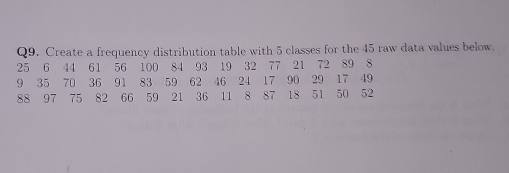 [Solved]: Q9. Create a frequency distribution table with 5 c