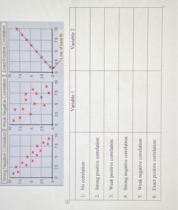 Solved Lecture 19: Bivariate Correlational Research and | Chegg.com