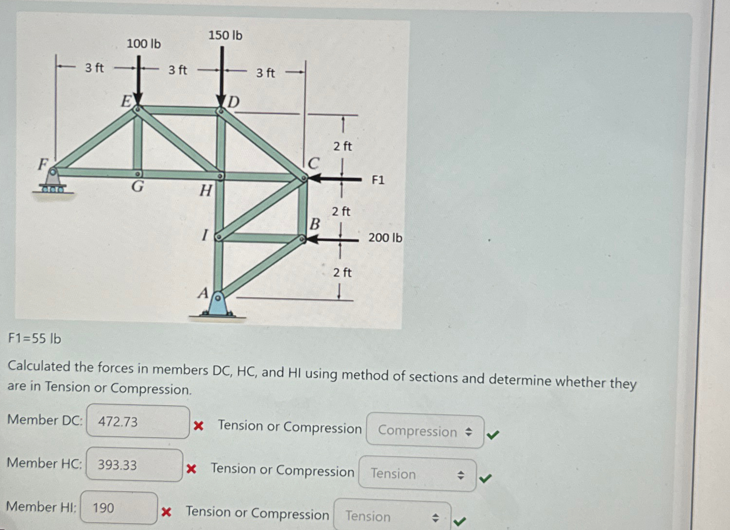 Solved F1=55lbCalculated the forces in members DC, HC, ﻿and | Chegg.com