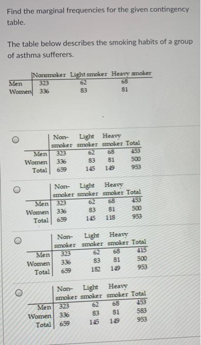 Solved Find the marginal frequencies for the given | Chegg.com