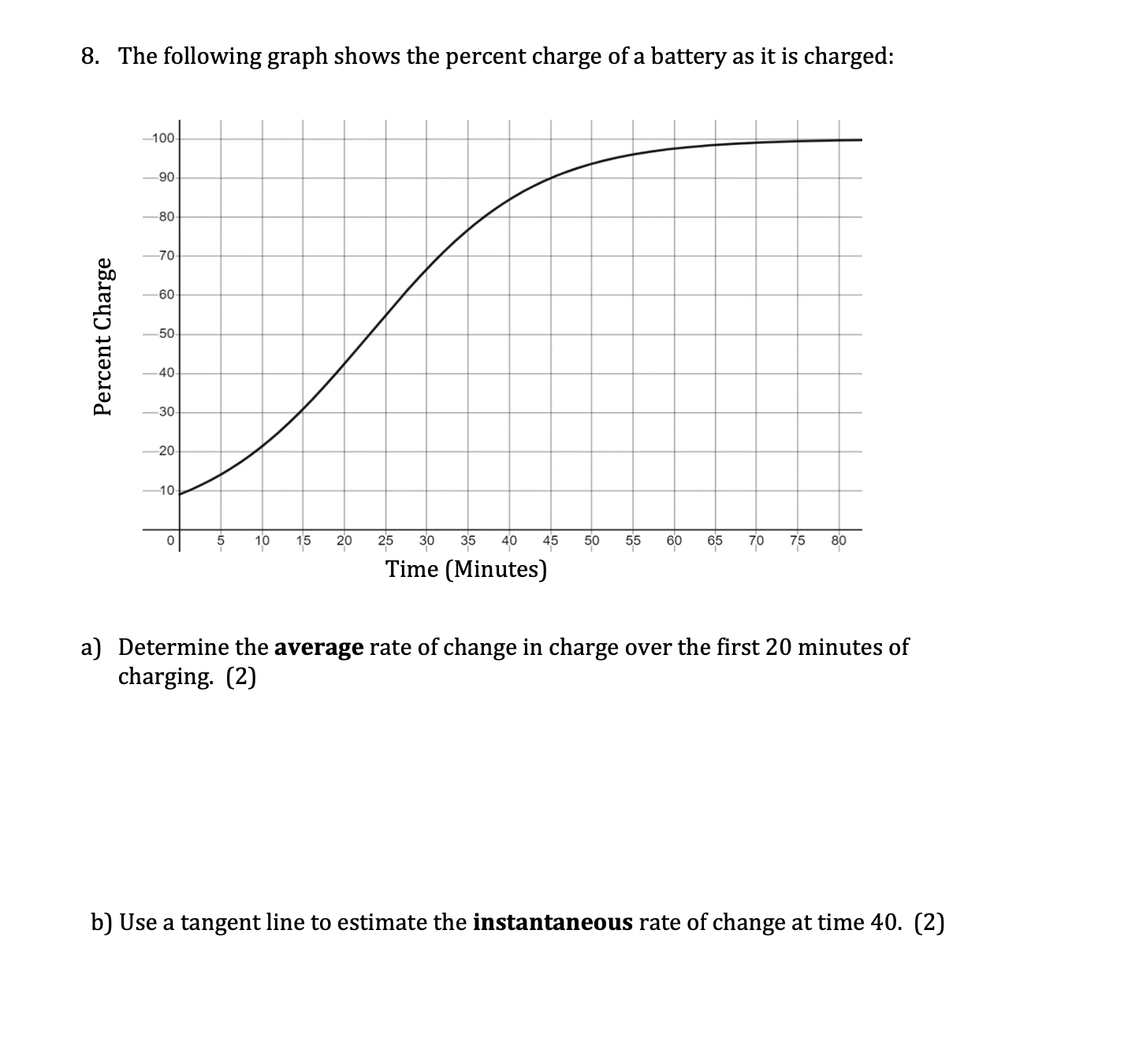 Solved The following graph shows the percent charge of a | Chegg.com