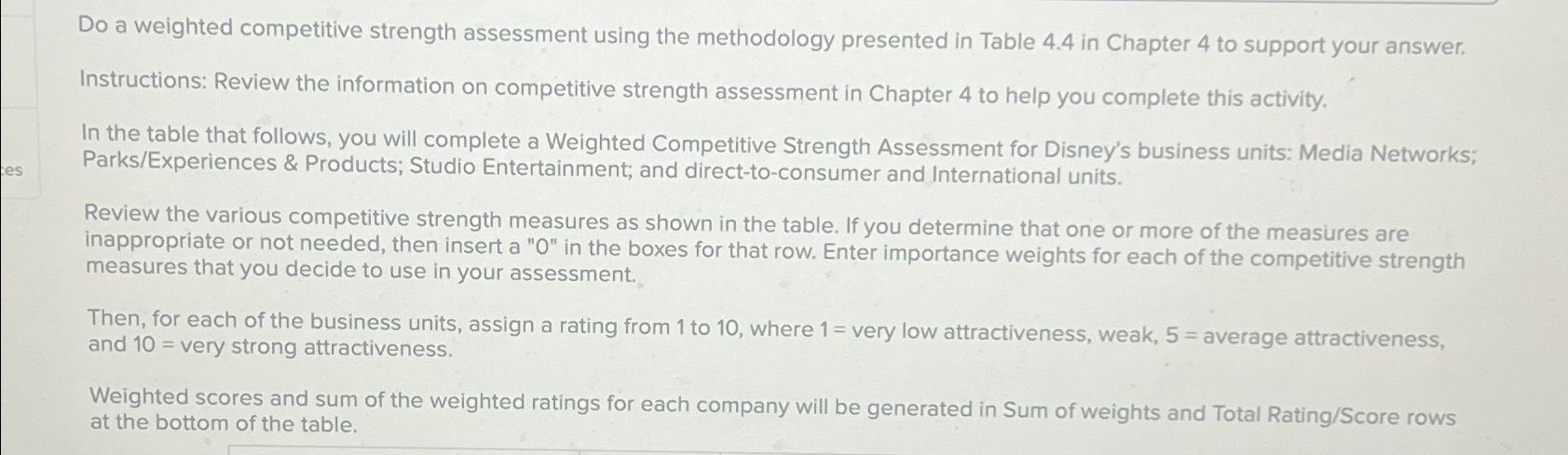 Solved Do a weighted competitive strength assessment using | Chegg.com