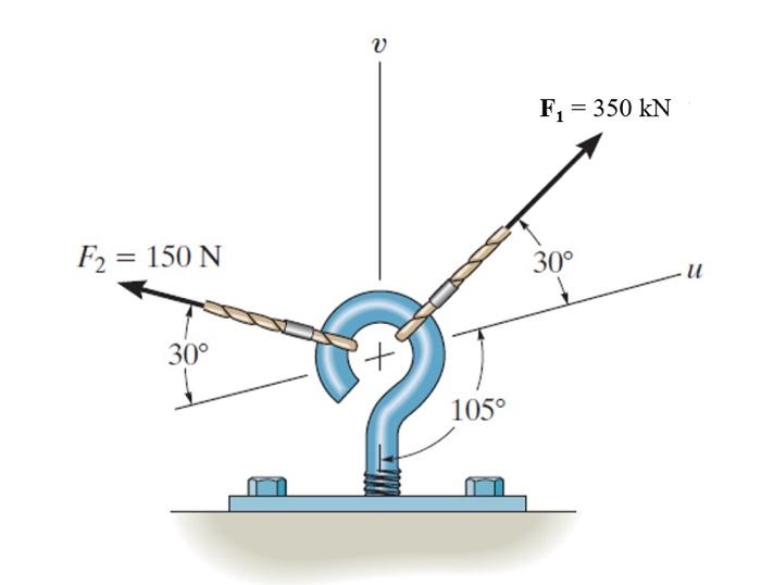 Solved Resolve force | Chegg.com