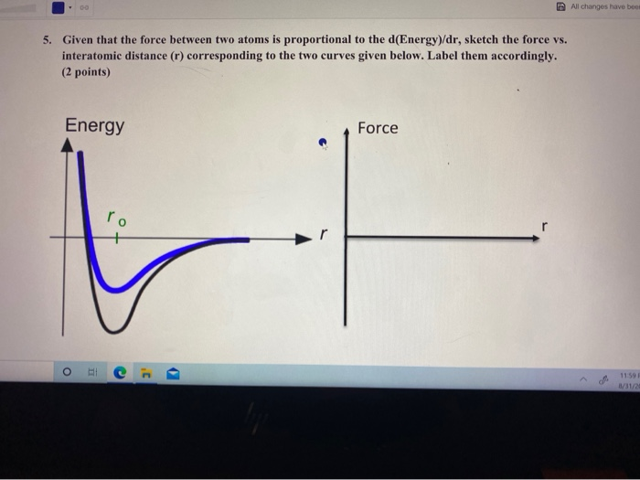 All changes have been 5. Given that the force between | Chegg.com