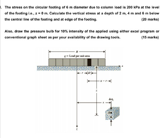 Solved The stress on the circular footing of 6 m diameter | Chegg.com