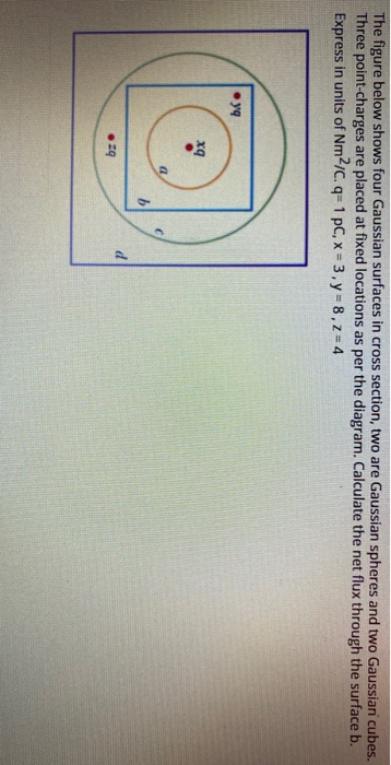 Solved The figure below shows four Gaussian surfaces in | Chegg.com