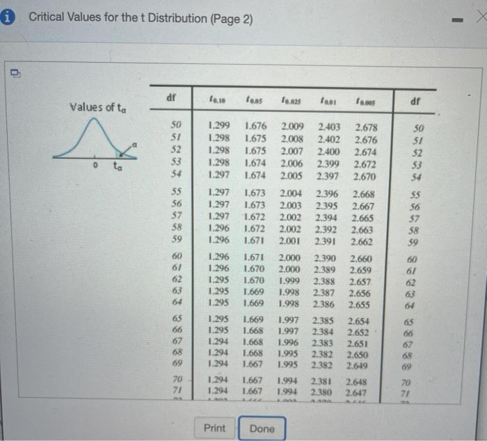 Solved For a t-curve with df = 17, use a t-distribution | Chegg.com