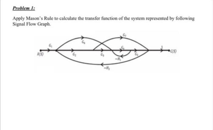 Solved Problem 1: Apply Mason's Rule to calculate the | Chegg.com