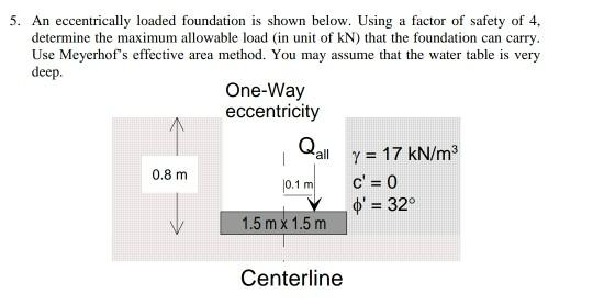 Solved 5. An eccentrically loaded foundation is shown below. | Chegg.com