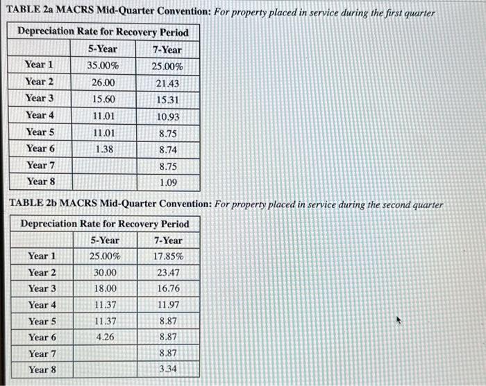 TABLE 2c MACRS Mid-Quarter Convention: For property | Chegg.com