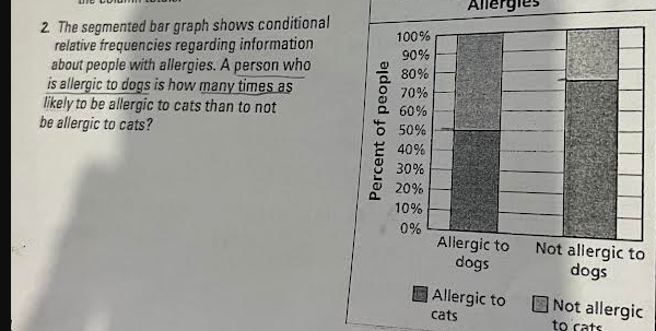 Solved 2. ﻿The segmented bar graph shows conditional | Chegg.com