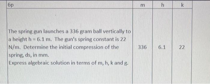 Solved 6p The spring gun launches a 336 gram ball vertically | Chegg.com