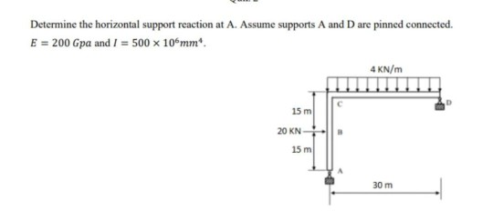 Solved Determine The Horizontal Support Reaction At A