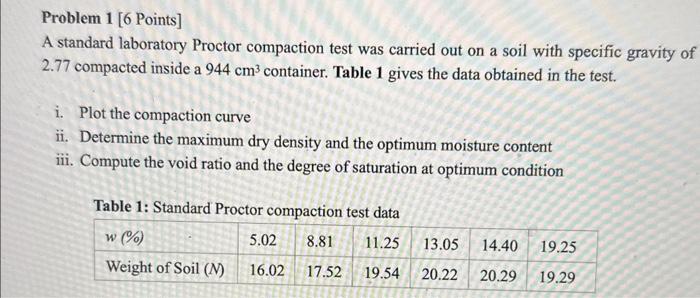 Solved Problem 1 [6 Points] A standard laboratory Proctor | Chegg.com