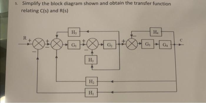 Solved 5. Simplify the block diagram shown and obtain the | Chegg.com