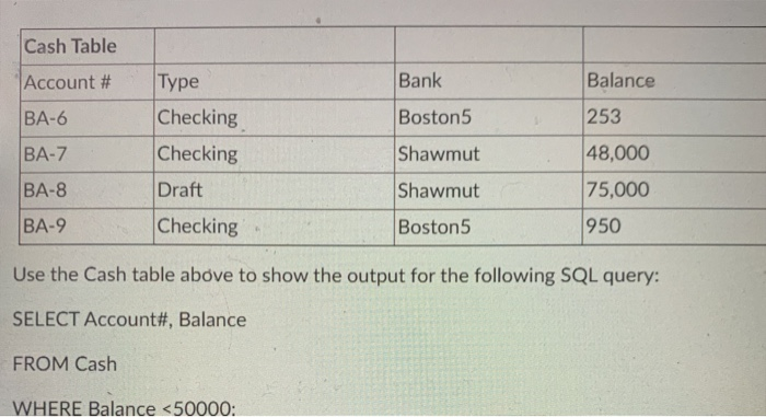 Solved Cash Table Account # Bank Balance BA-6 Type Checking | Chegg.com