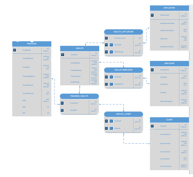 Solved I have a table for Provider Information. Each | Chegg.com