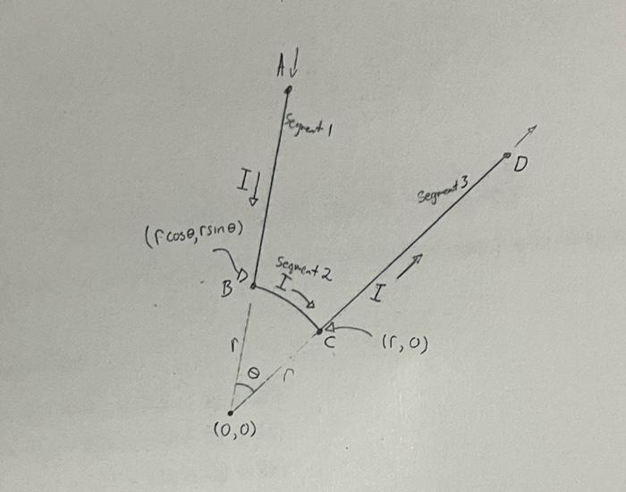 Solved 5. A current I passes down a straight wire from point | Chegg.com