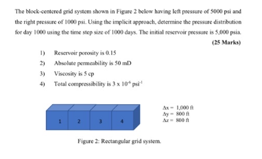Solved helpThe block-centered grid system showa in ﻿Figure 2 | Chegg.com