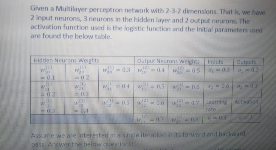 Solved Given a Multilayer perceptron network with 2-3-2 | Chegg.com