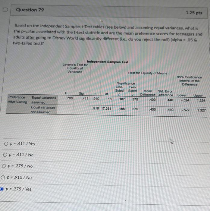 Solved Based on the independent Samples t-Test tables (see | Chegg.com