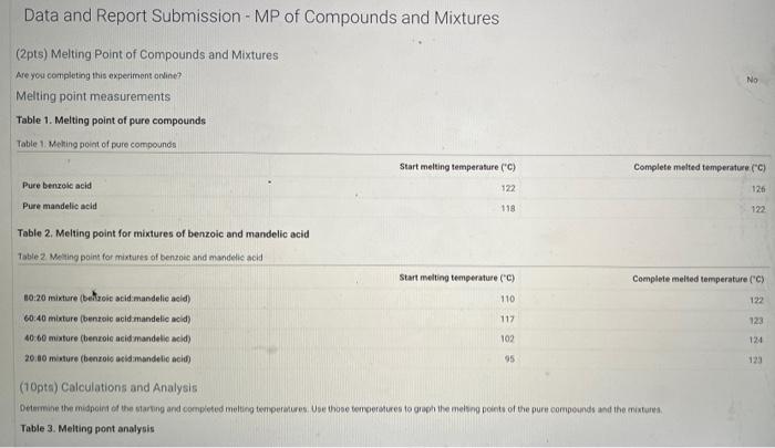 Data and Report Submission - MP of Compounds and | Chegg.com