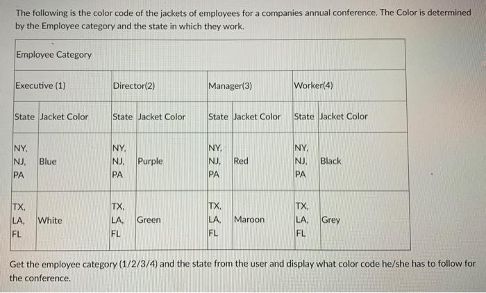 Solved The following is the color code of the jackets of | Chegg.com