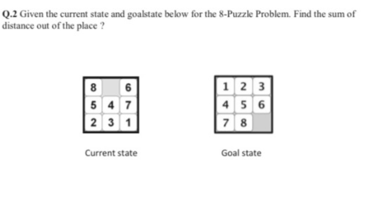 Q. 2 ﻿Given the current state and goalstate below for | Chegg.com