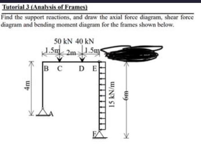 Solved Find the support reactions, and draw the axial force | Chegg.com