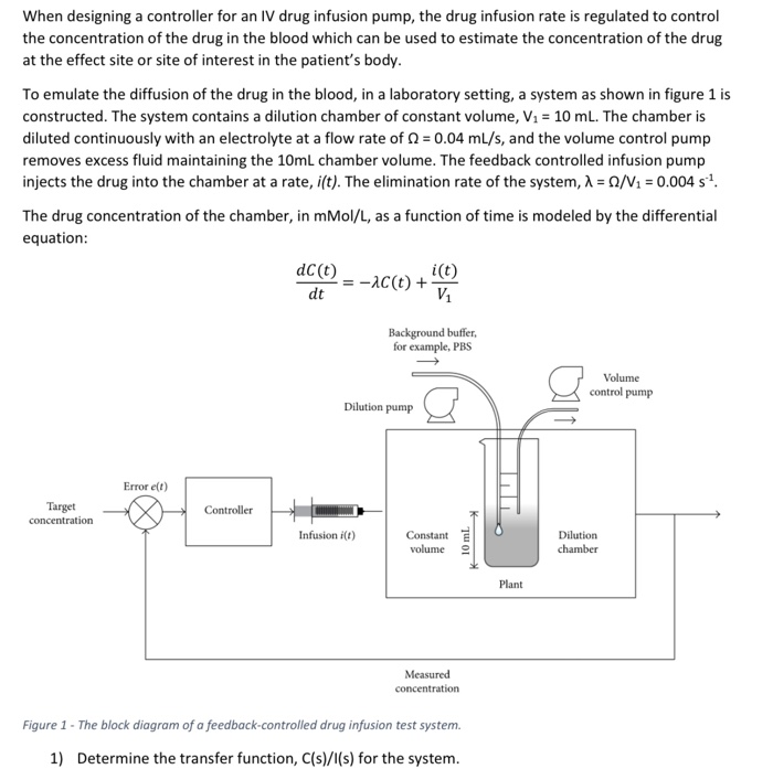 Solved When designing a controller for an IV drug infusion | Chegg.com