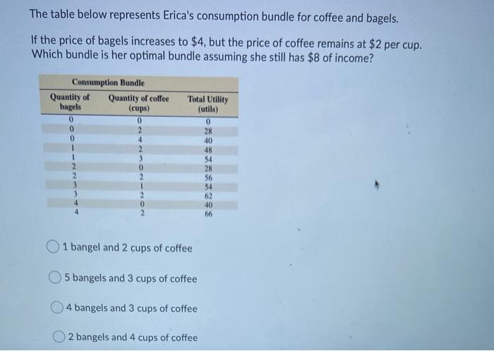 Solved The table below represents Erica's consumption bundle | Chegg.com