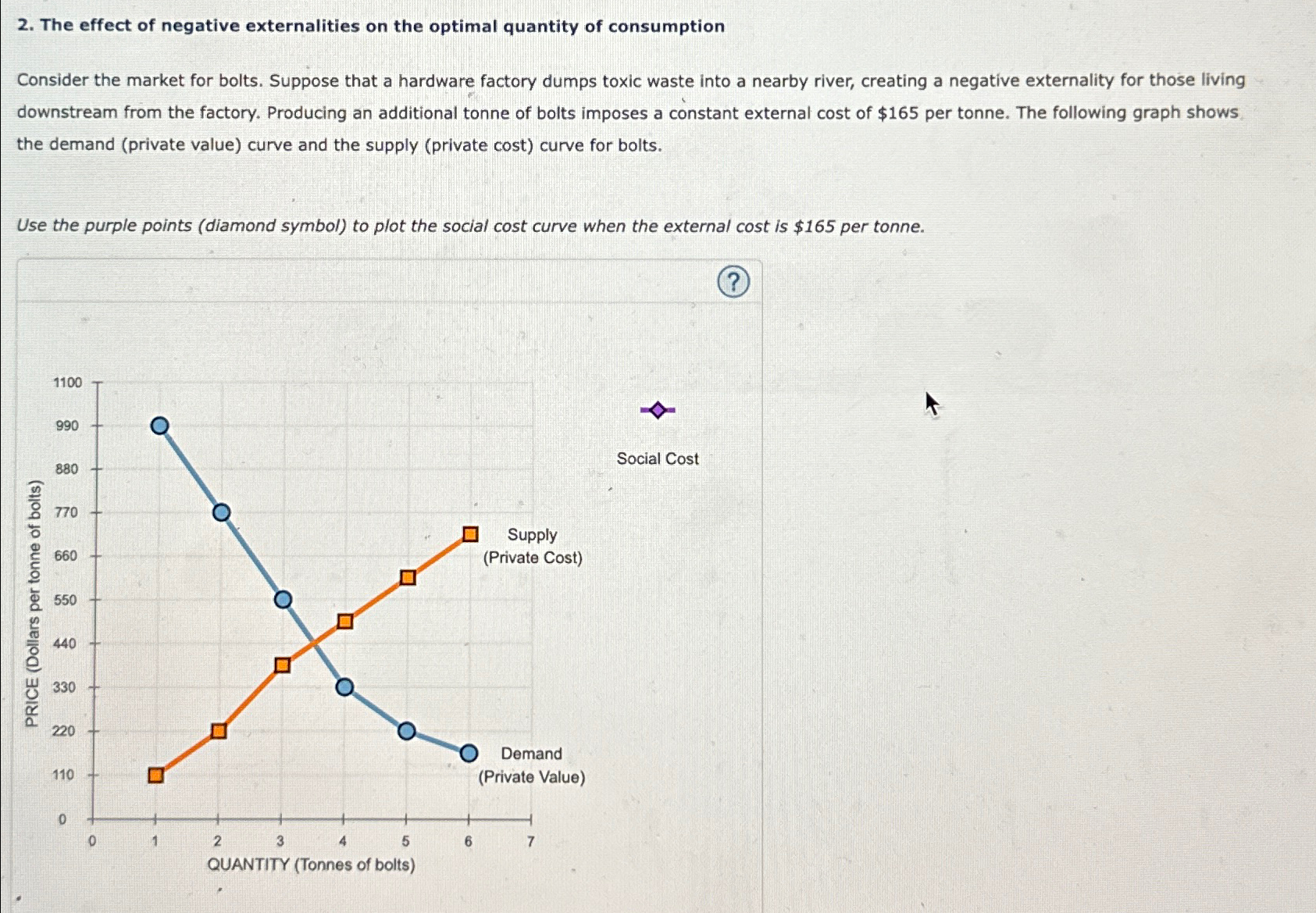 Solved The effect of negative externalities on the optimal | Chegg.com